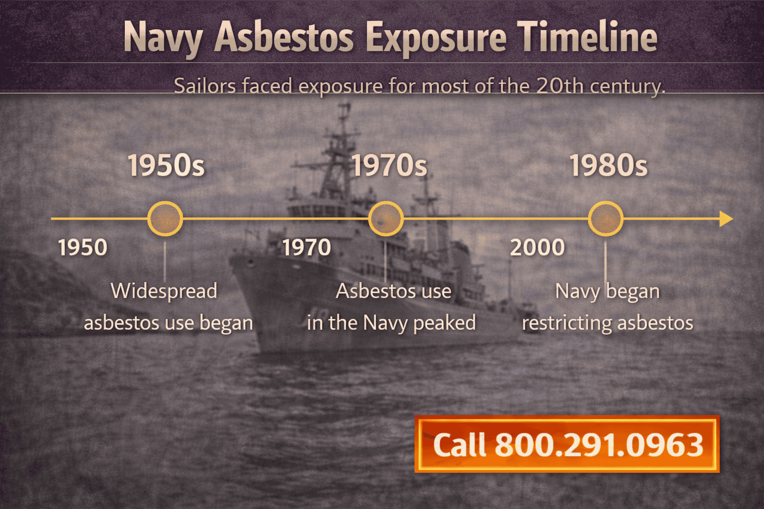Navy Asbestos Exposure Timeline | History & Risk Years
